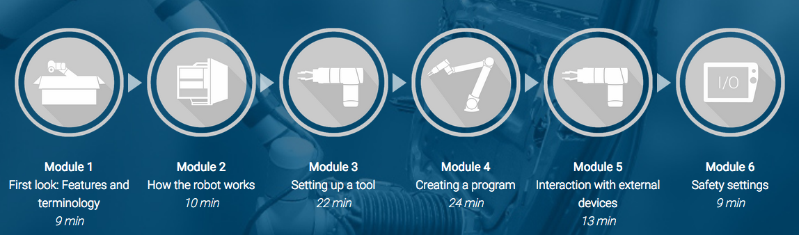 Universal Robots Academy, formación online gratuita para la ...